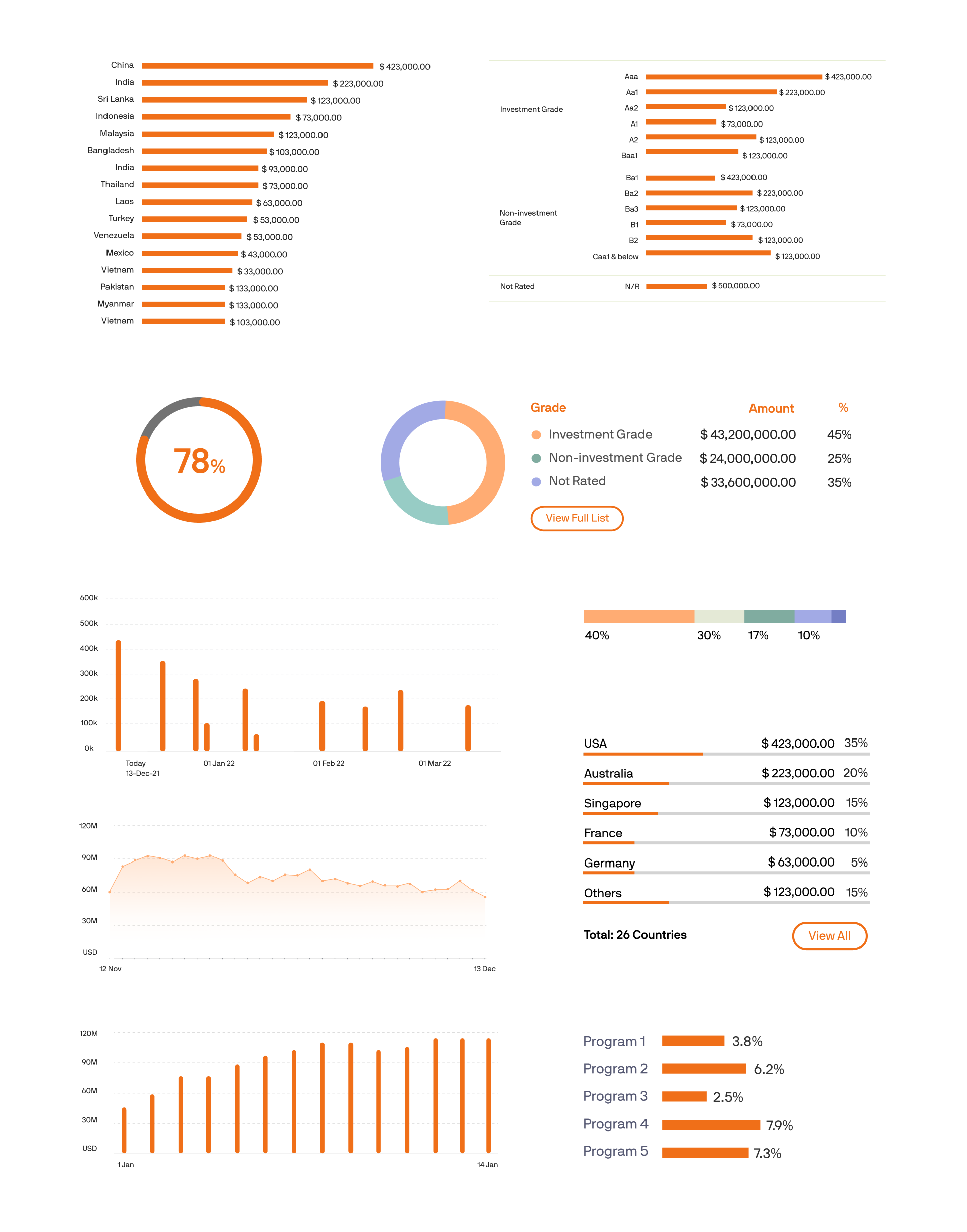 Navigating Portfolio With Confidence: Dashboard UI Design - IWAN.SG ...