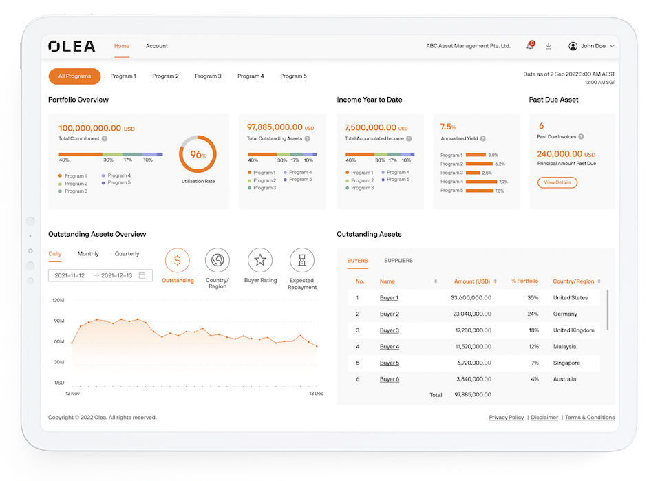 Navigating Portfolio With Confidence: Dashboard UI Design - IWAN.SG ...